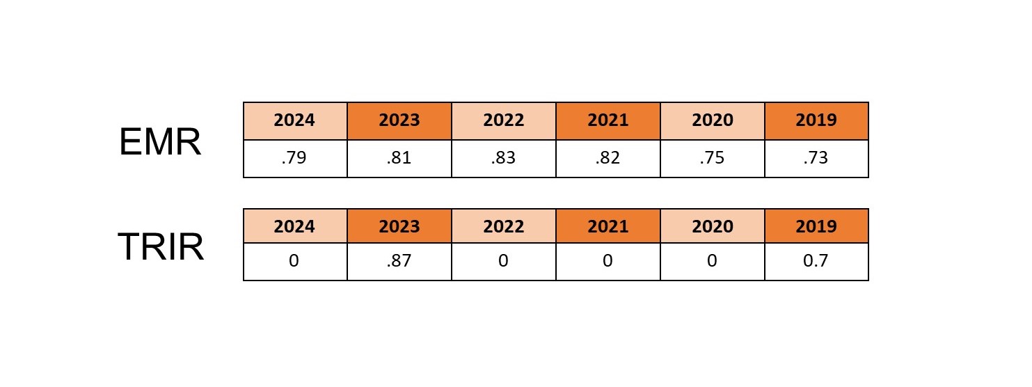 Safety | Durr Heavy Construction